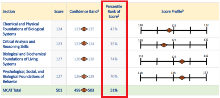 Understanding the Components of the MCAT Score Report - MCAT Prep ...